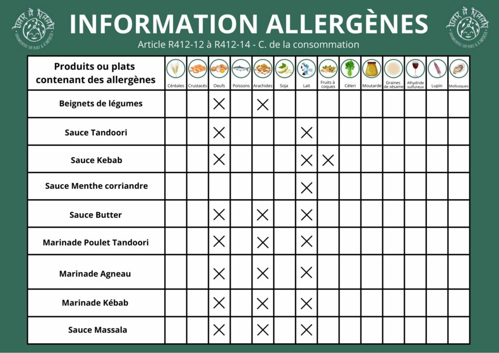 Information allergènes - Bar à Naan
